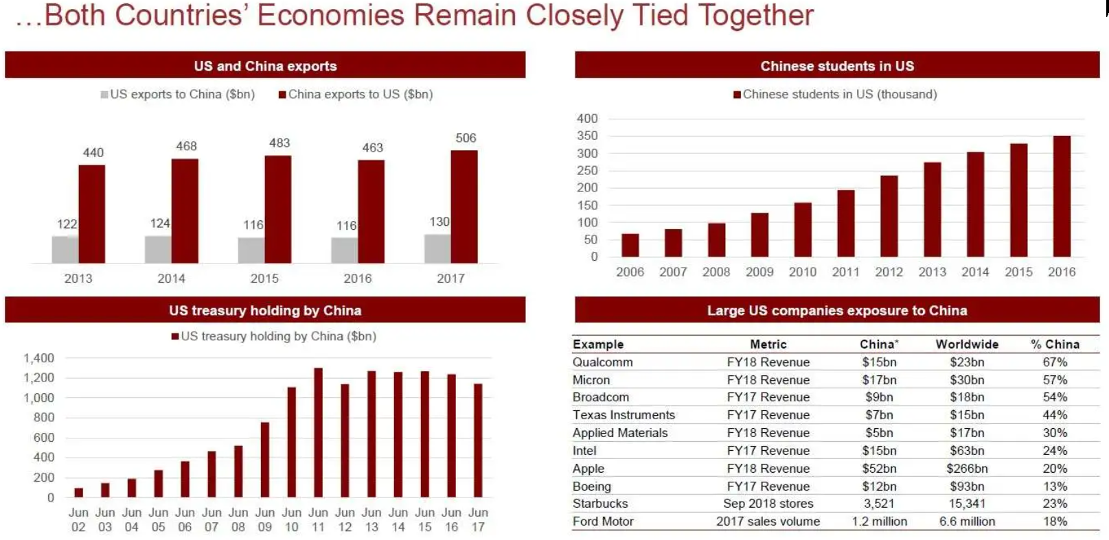 Tech War: China Vs. America. Is It Good? Creative Tech Review